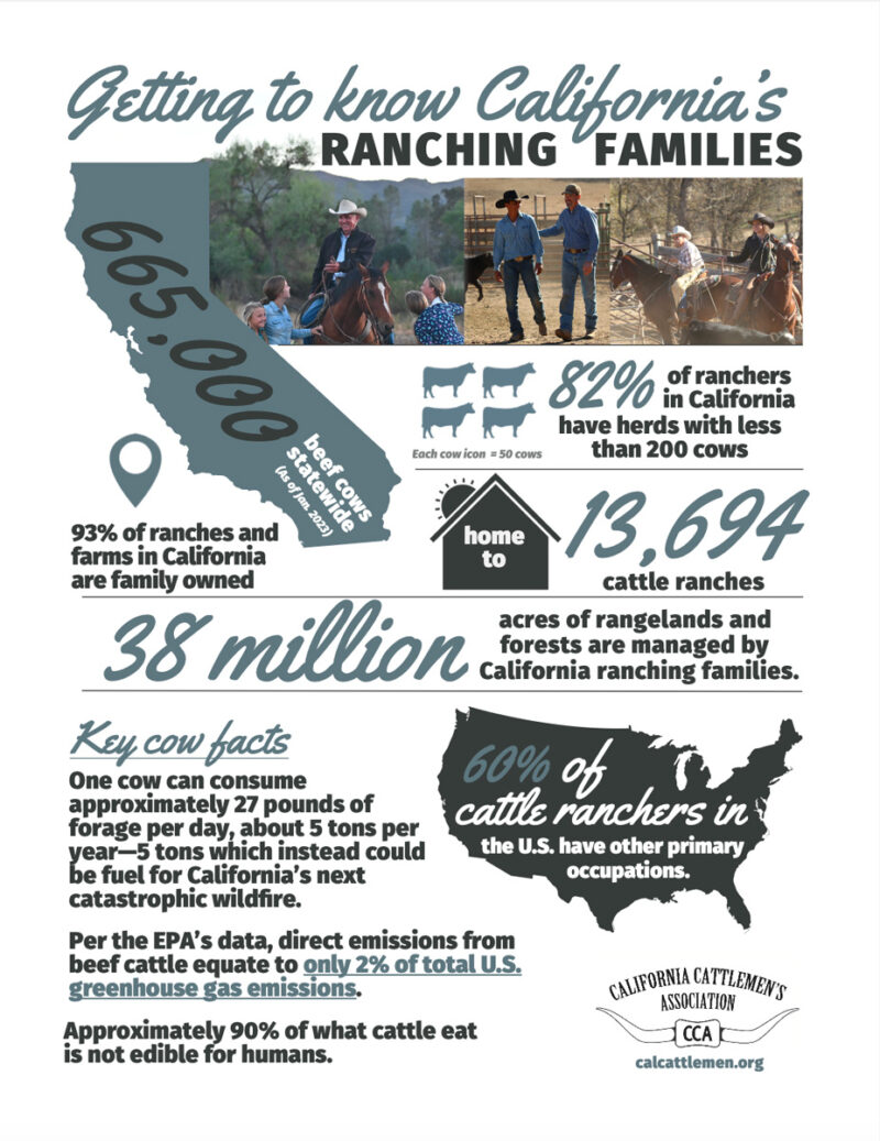 Ranching in California – California Cattlemen's Association